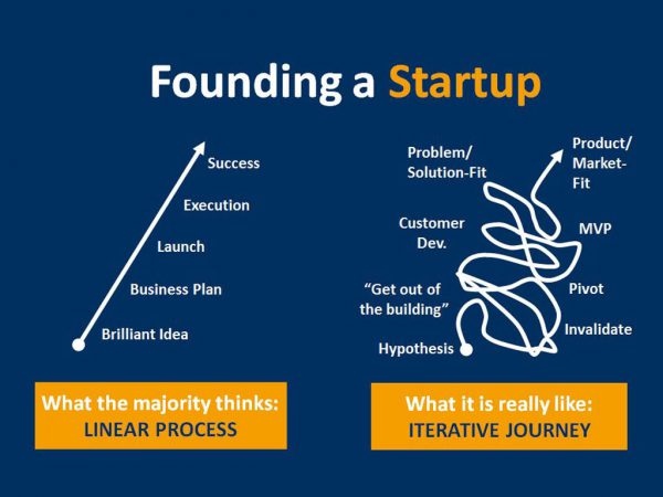 Blog Munich Business School