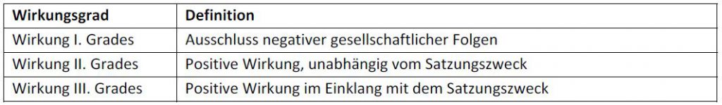 Wirkung von Stiftungen: Eine multidimensionale Betrachtung