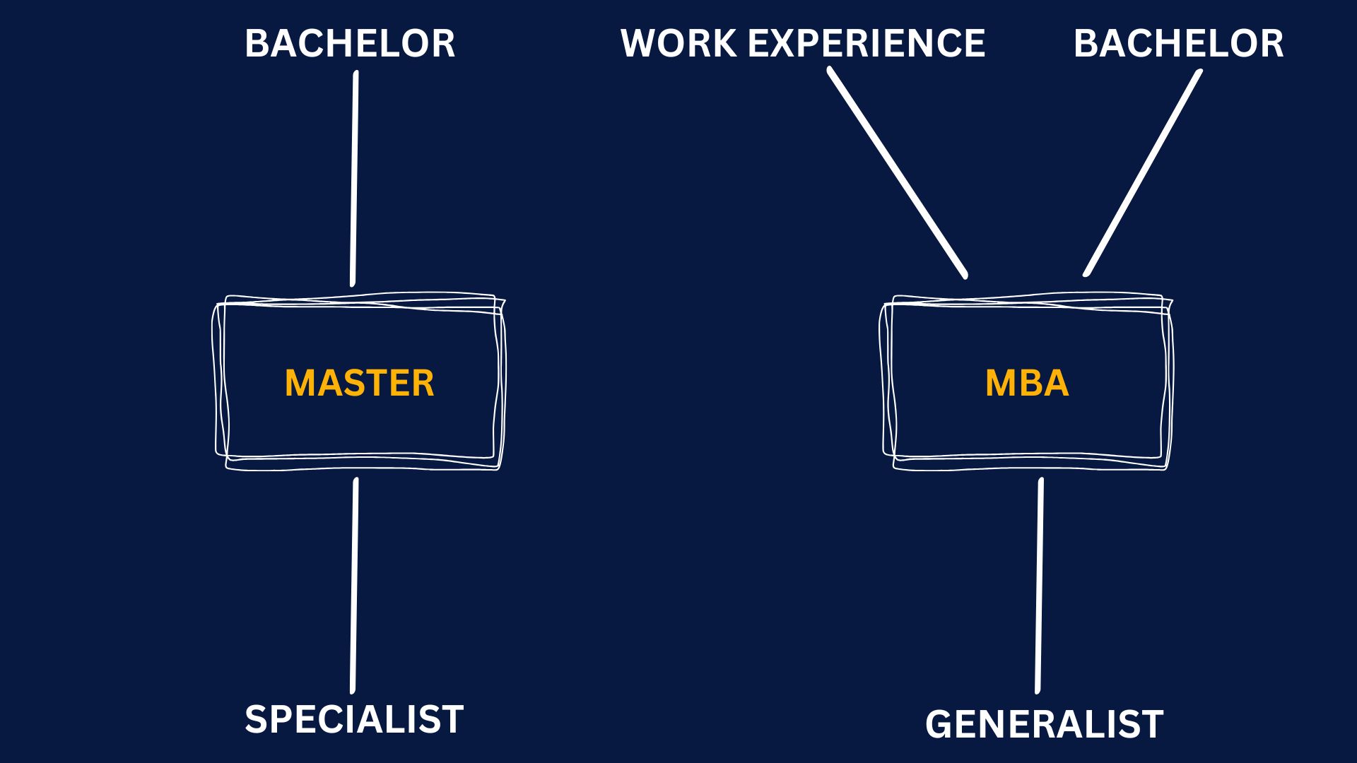 MBA vs Masters: A tale of two approaches to Master studies
